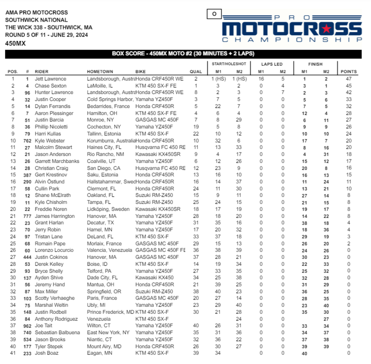 Jett Lawrence and Haiden Deegan Conquer The Sand of Southwick National ...