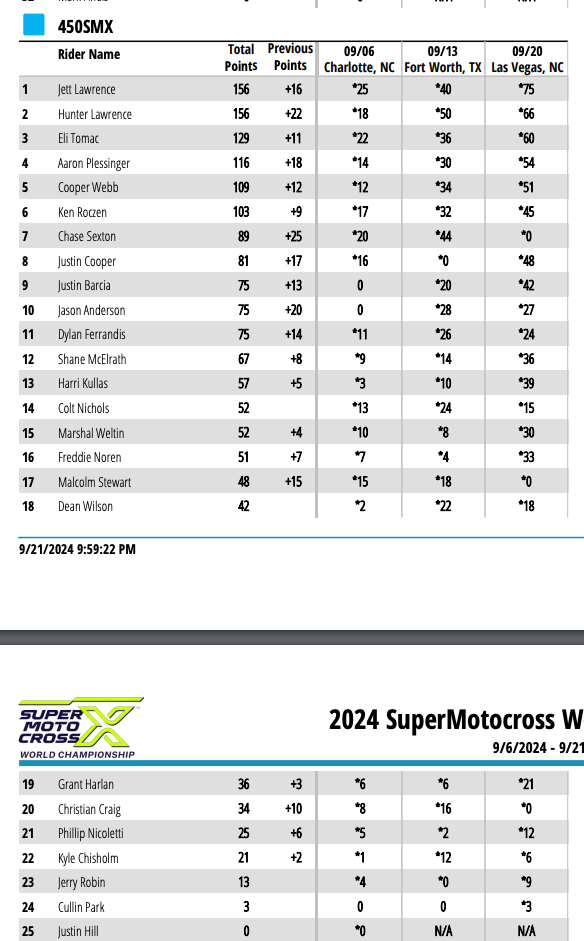 Race Report: SuperMotocross World Championship Las Vegas - Motocross