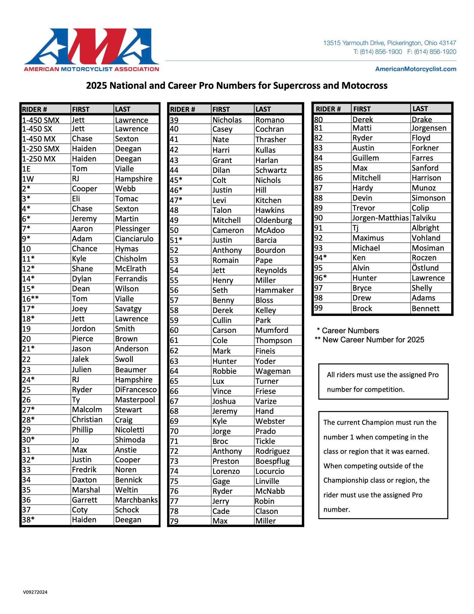 2025 AMA Supercross and Motocross National and Career Numbers Revealed ...