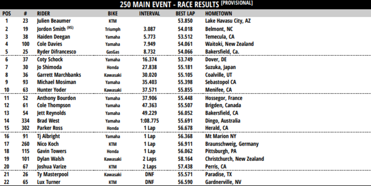 Eli Tomac Wins Round 2! San Diego Results - Motocross