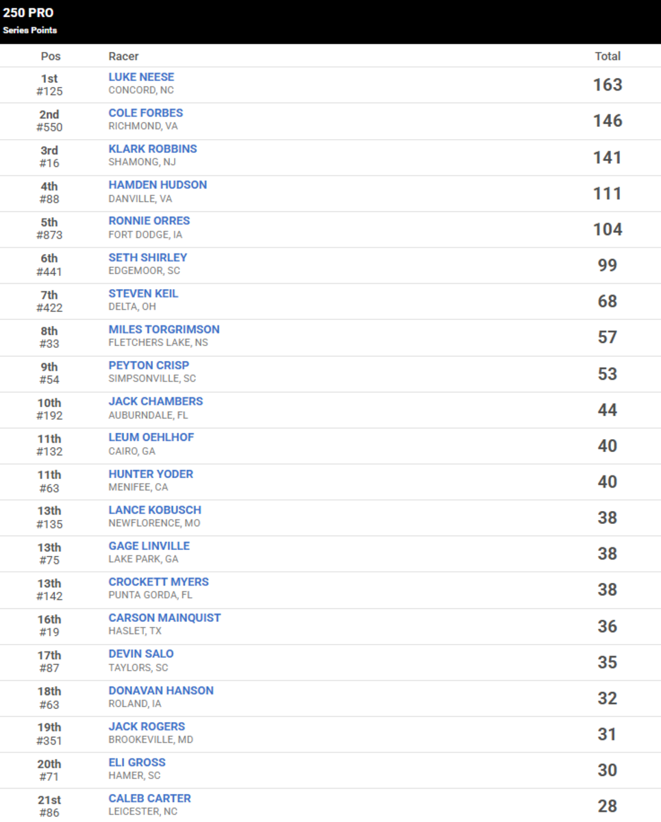 Neese & Hill Sweep in South Carolina! Red Line Oil Arenacross Rounds 11 ...
