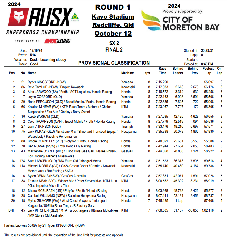 Australian Supercross Championship Queensland Round 1 & 2 Results ...